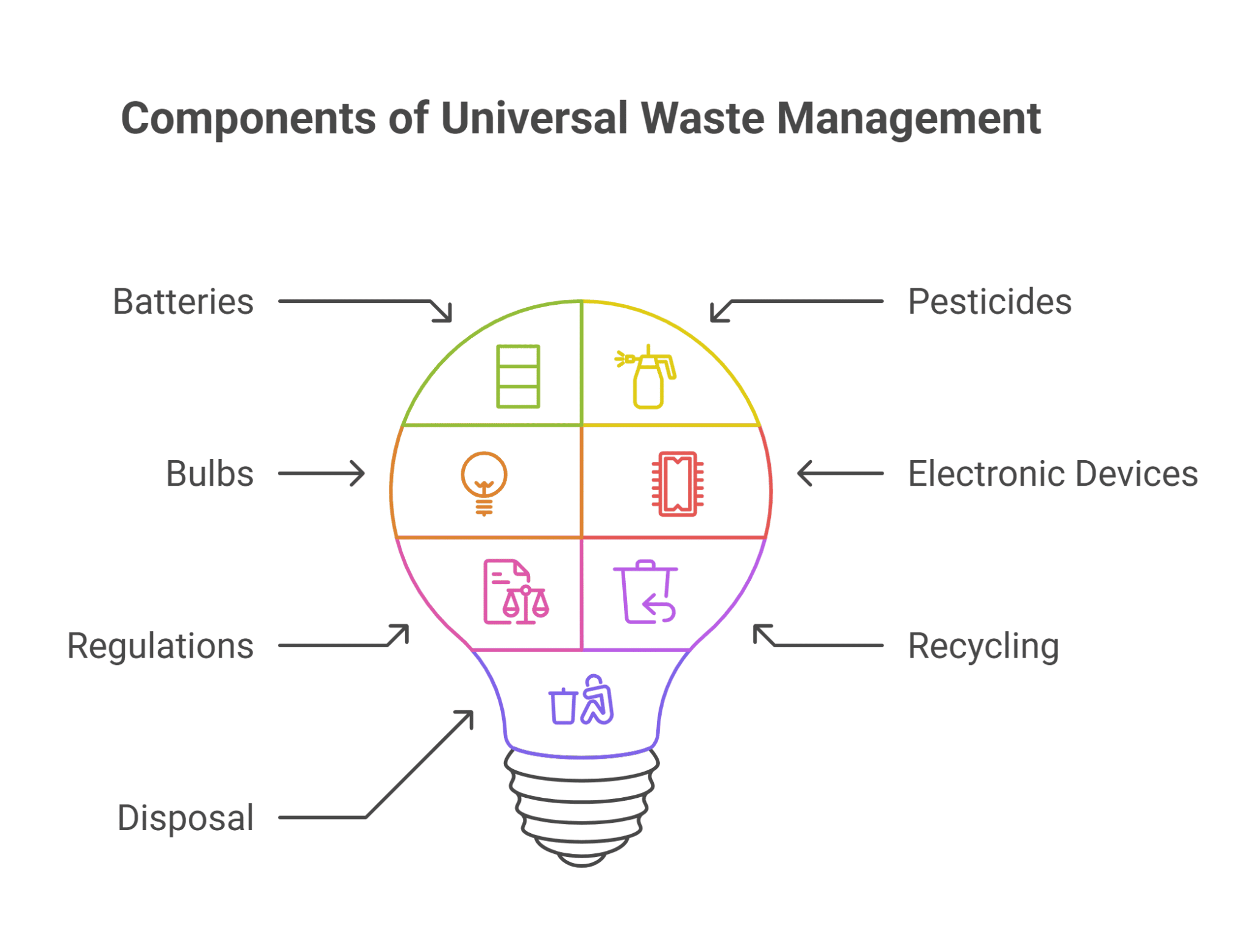 What Is Universal Waste?